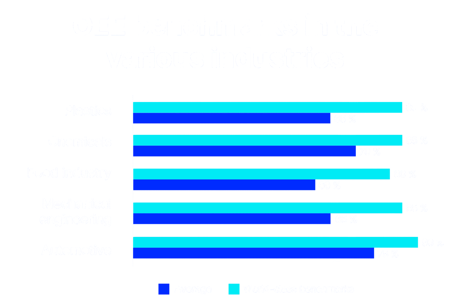 Calculate OEE – formula, benchmarks & tips